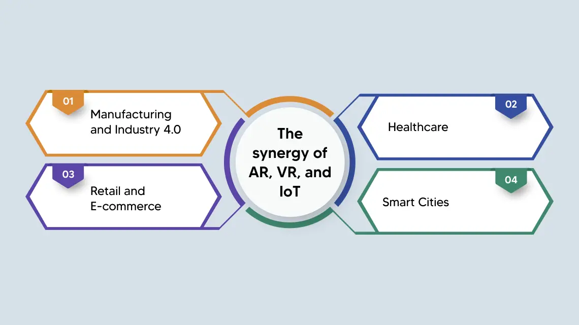 How AR, VR, and IoT reshaping tomorrow for digital enterprises